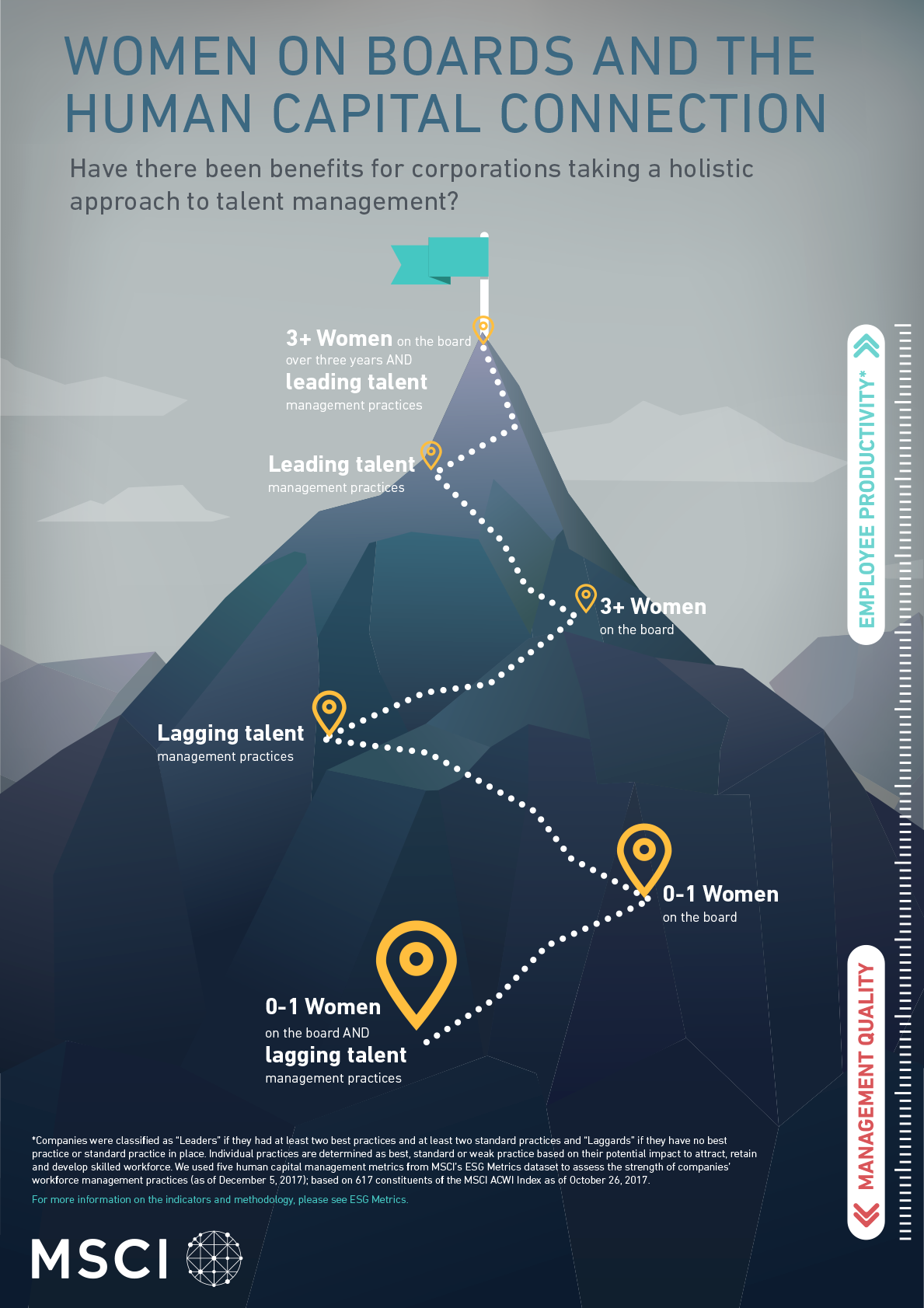 What Innovative Companies and Women on Boards Have in Common